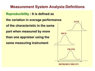 Measurement system analysis | PPT