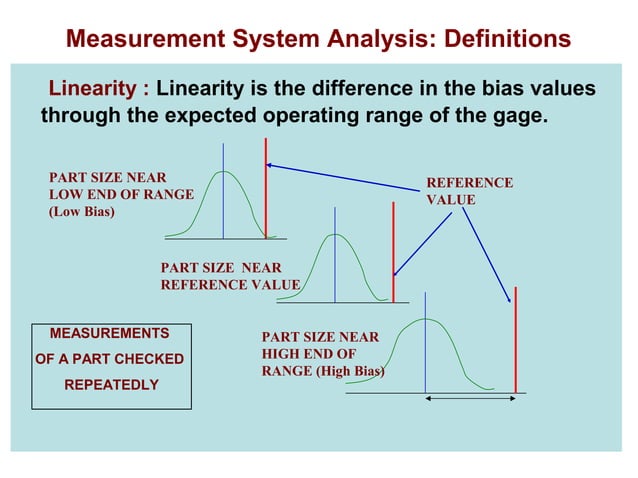 Measurement system analysis | PPT