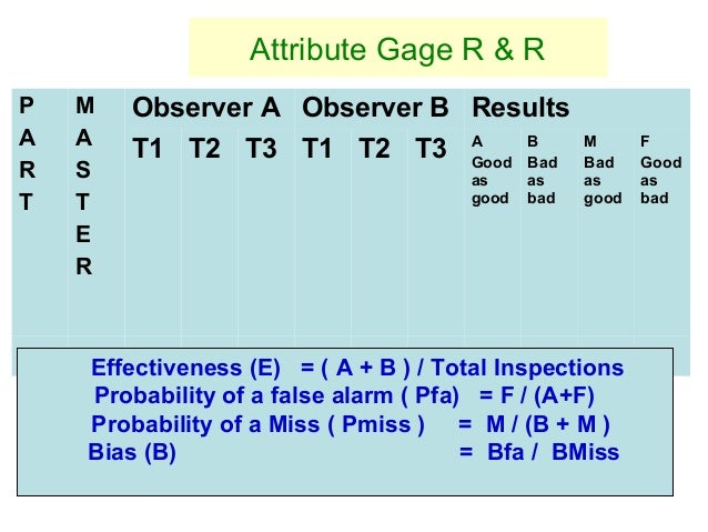 Measurement system analysis