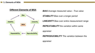 Measurement System Analysis.pptx