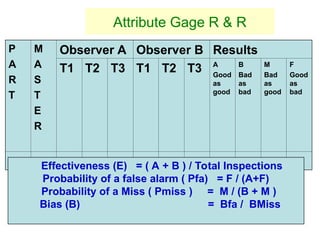 Measurement System Analysis with definitions | PPT