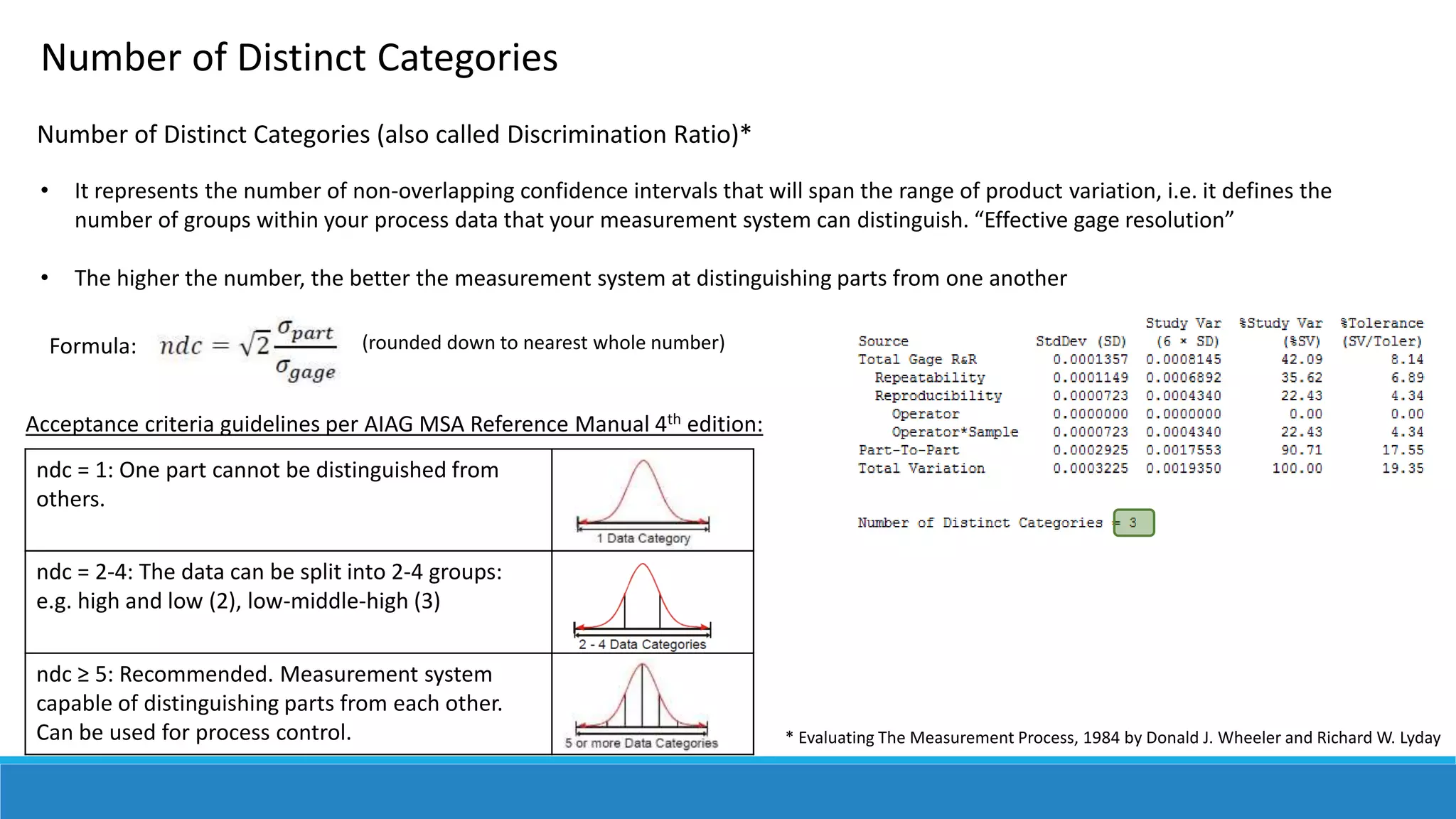 Measurement Systems Analysis - Variable Gage R&R Study Metrics, Applications and Root Cause ...