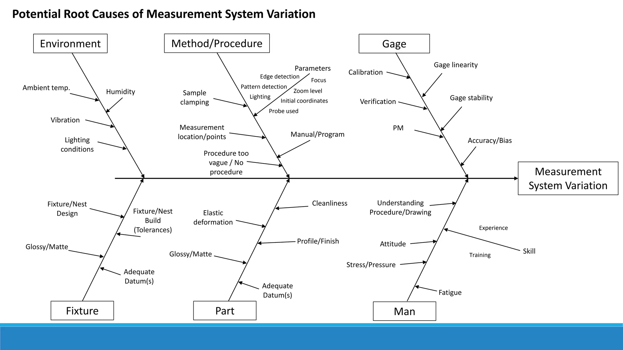 Measurement Systems Analysis - Variable Gage R&R Study Metrics ...
