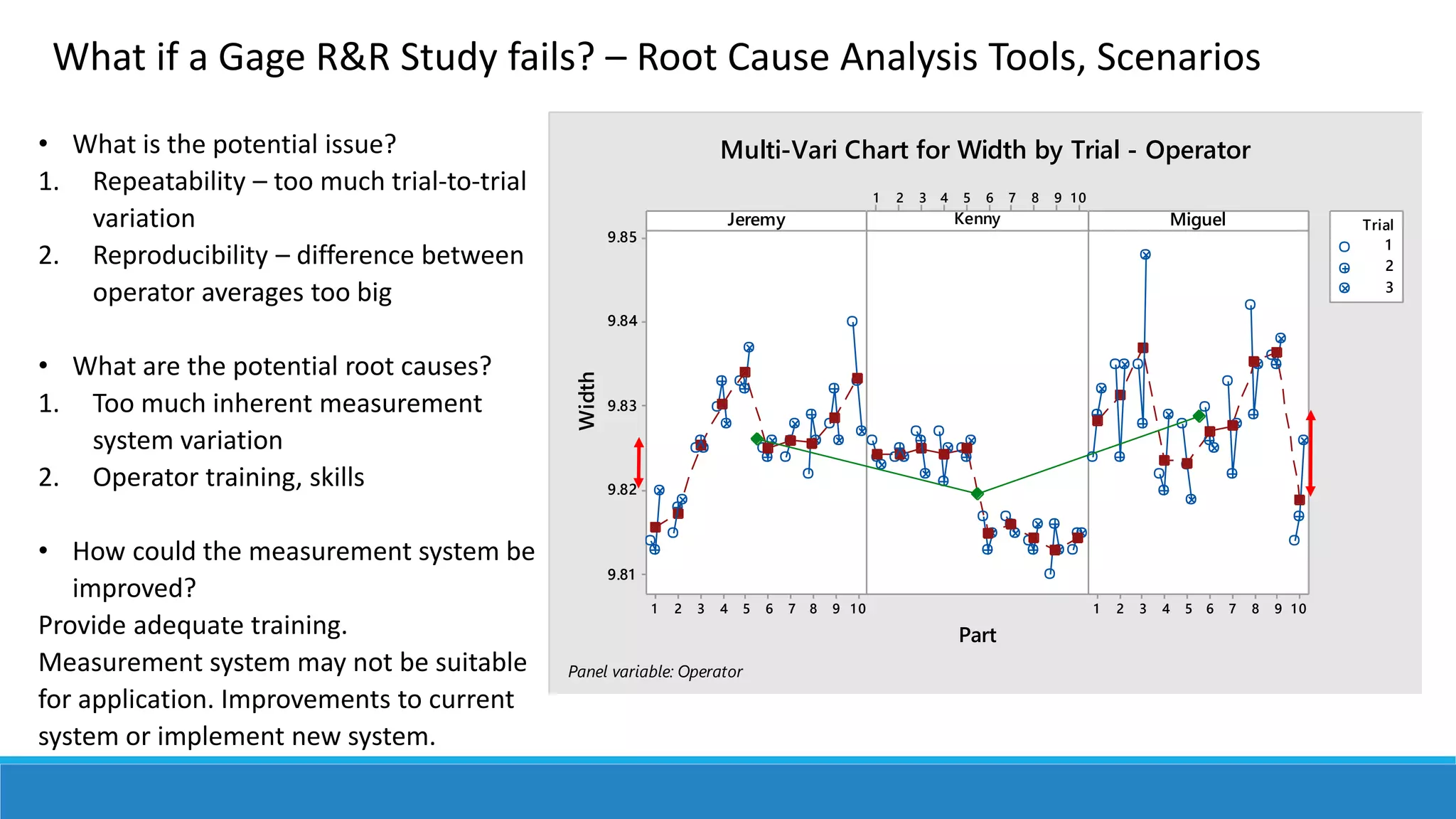 Measurement Systems Analysis - Variable Gage R&R Study Metrics ...