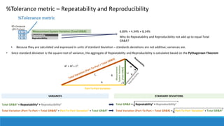 Measurement Systems Analysis - Variable Gage R&R Study Metrics ...