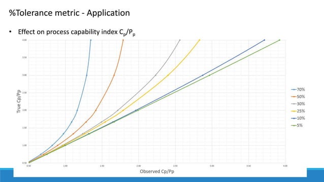 Measurement Systems Analysis - Variable Gage R&R Study Metrics ...