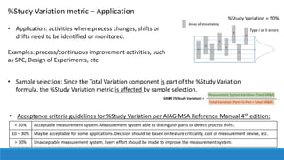 Measurement Systems Analysis - Variable Gage R&R Study Metrics ...