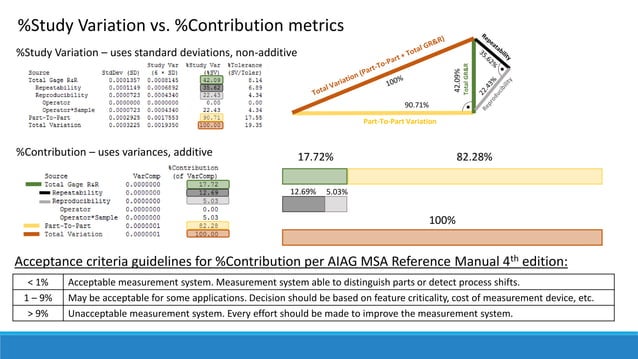 Measurement Systems Analysis - Variable Gage R&R Study Metrics ...