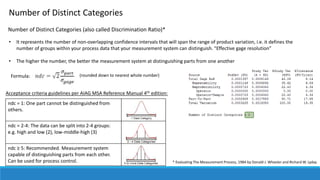 Measurement Systems Analysis - Variable Gage R&R Study Metrics ...