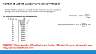 Measurement Systems Analysis - Variable Gage R&R Study Metrics ...