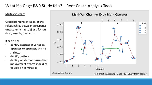 Measurement Systems Analysis - Variable Gage R&R Study Metrics ...