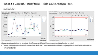 Measurement Systems Analysis - Variable Gage R&R Study Metrics, Applications and Root Cause ...