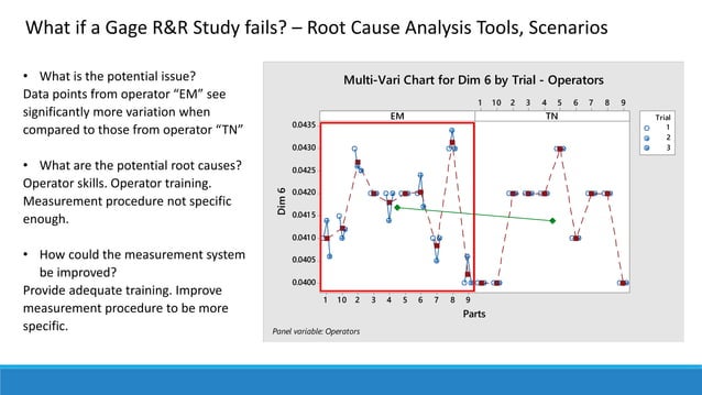 Measurement Systems Analysis - Variable Gage R&R Study Metrics ...