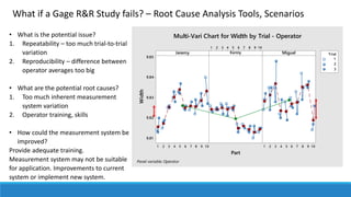 Measurement Systems Analysis - Variable Gage R&R Study Metrics ...
