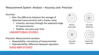 Measurement Systems Analysis - Variable Gage R&R Study Metrics, Applications and Root Cause ...