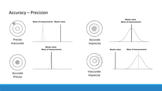 Measurement Systems Analysis - Variable Gage R&R Study Metrics ...
