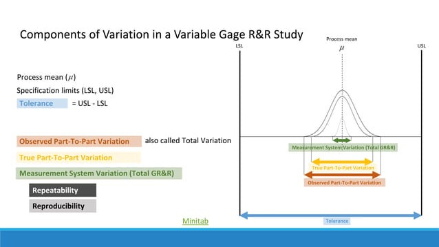 Measurement Systems Analysis - Variable Gage R&R Study Metrics ...