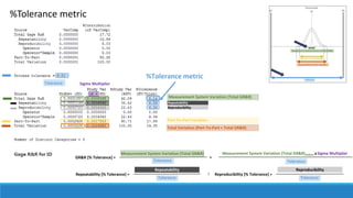 Measurement Systems Analysis - Variable Gage R&R Study Metrics, Applications and Root Cause ...