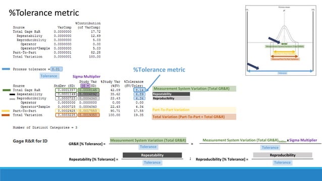 Measurement Systems Analysis - Variable Gage R&R Study Metrics ...