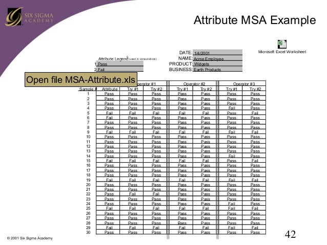 Measurement systems analysis v1.1