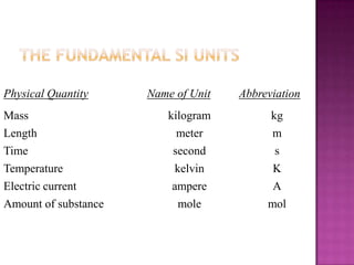 Measurement teacher | PPTX | Physics | Science