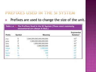 Measurement teacher | PPTX | Physics | Science