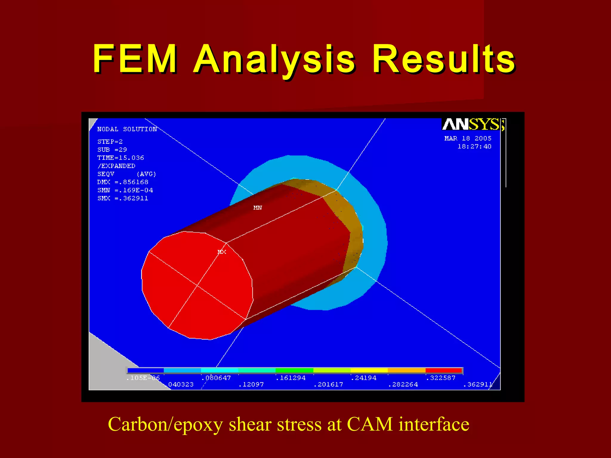 Measurement techniques in advanced materials systems | PPT