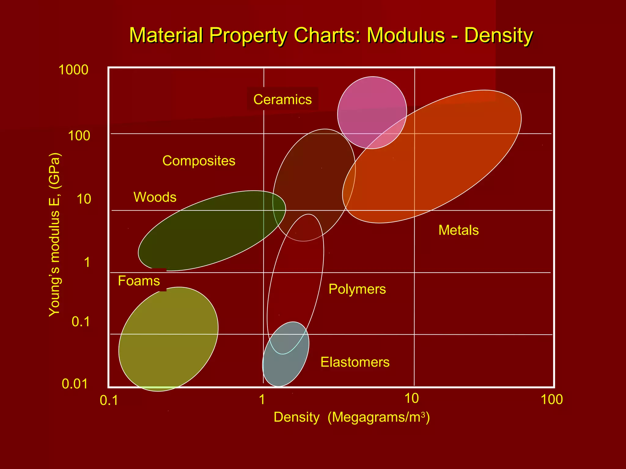 Measurement techniques in advanced materials systems | PPT