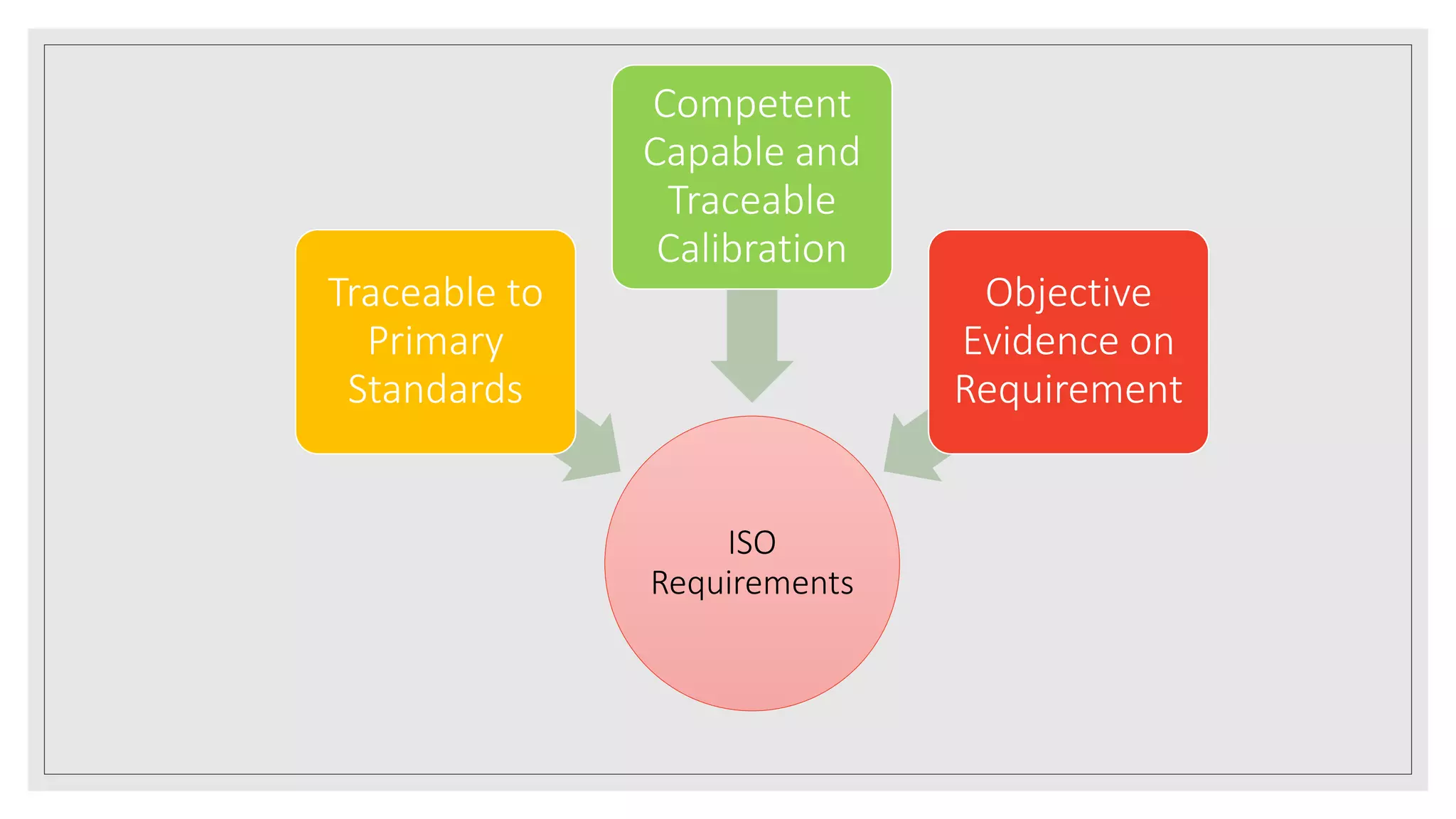 Measurement Traceability | PPTX