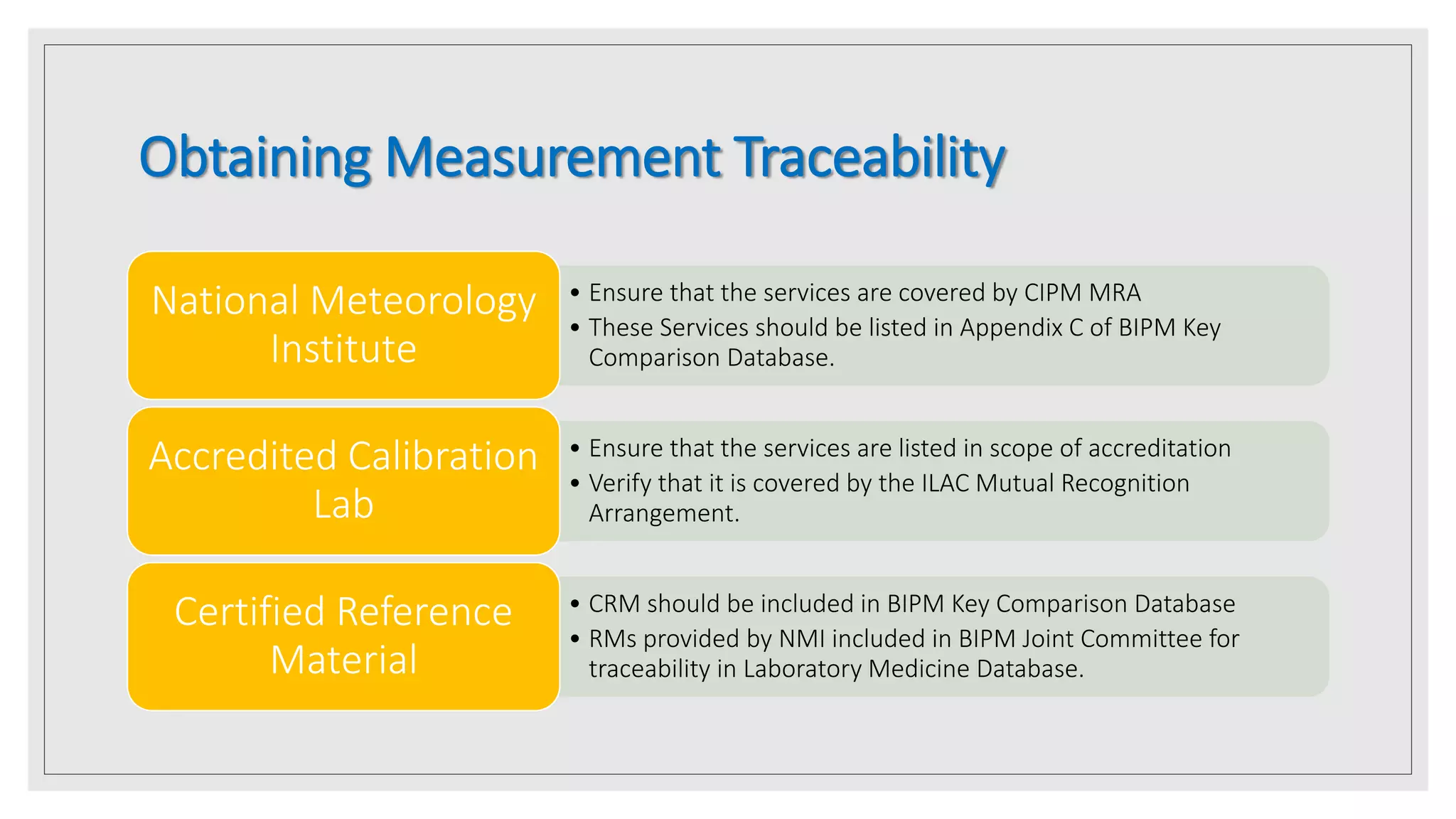 Measurement Traceability | PPTX