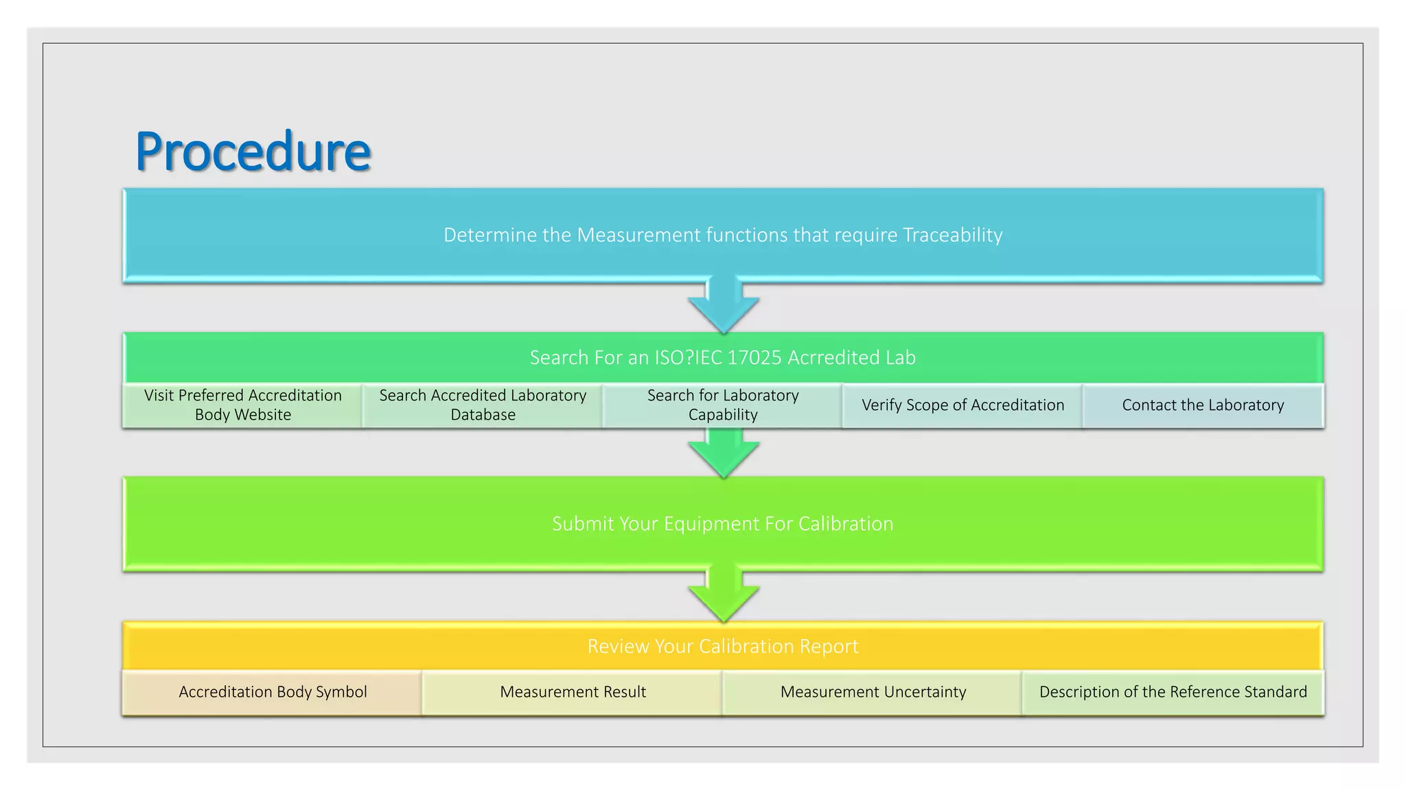 Measurement Traceability | PPTX