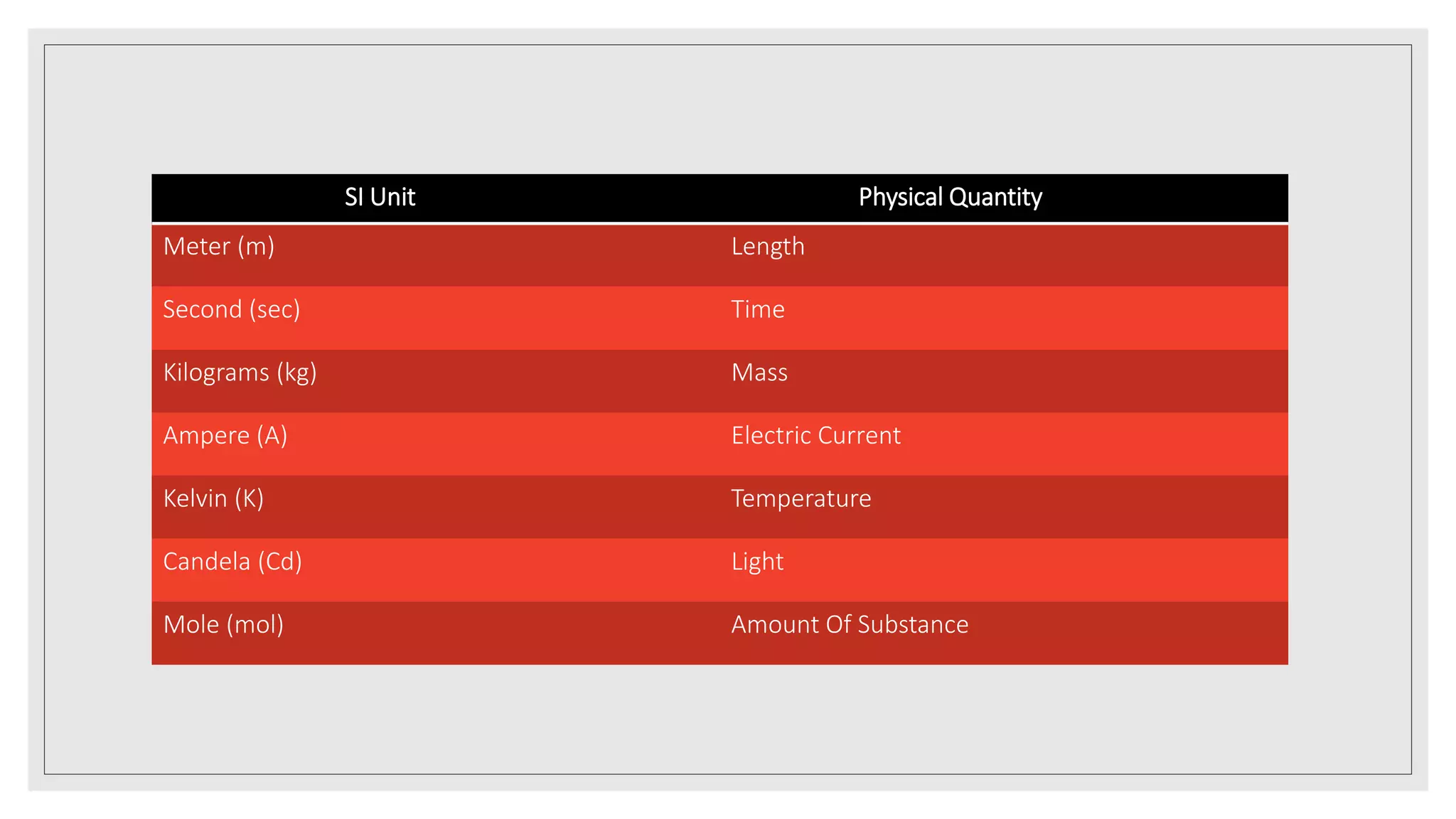 Measurement Traceability | PPTX