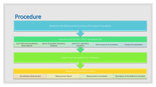 Measurement Traceability | PPTX