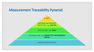 Measurement Traceability | PPTX