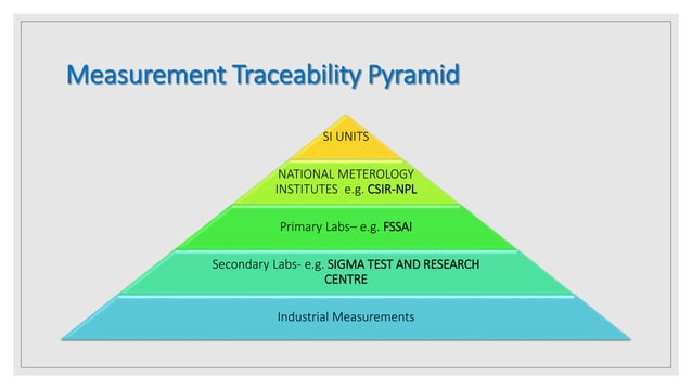 Measurement Traceability | PPTX
