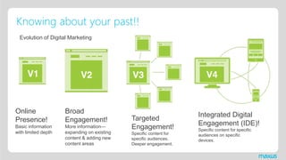 Digital Measurement | PPT