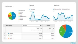 Digital Measurement | PPT