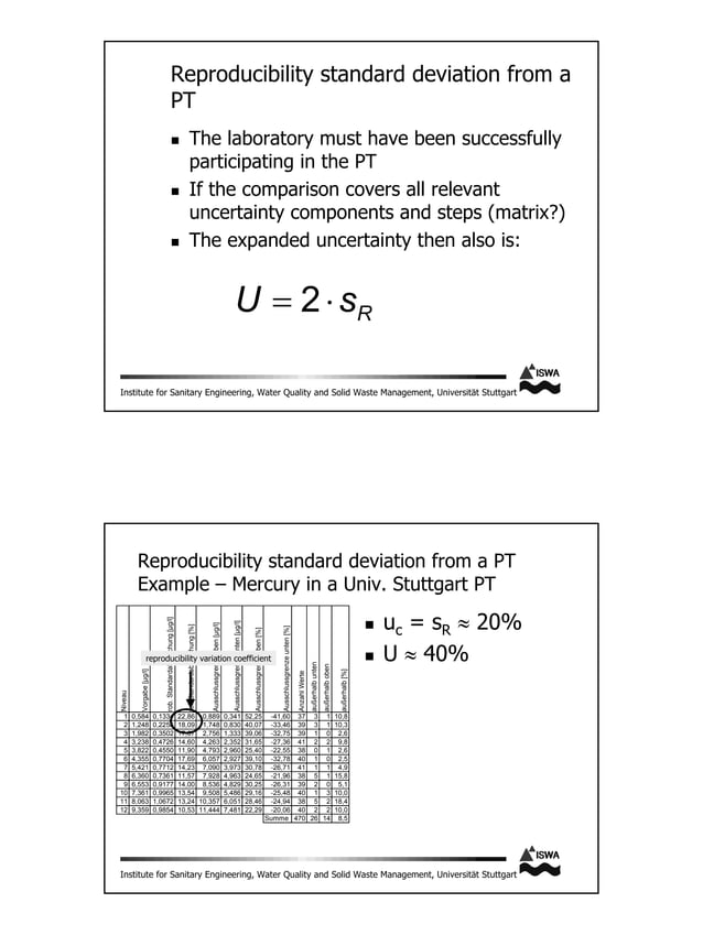 Measurement uncertainty | PDF | Chemistry | Science
