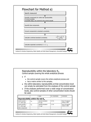 Measurement uncertainty | PDF | Chemistry | Science