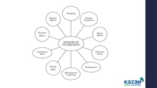 Measurement Uncertainty | PPTX