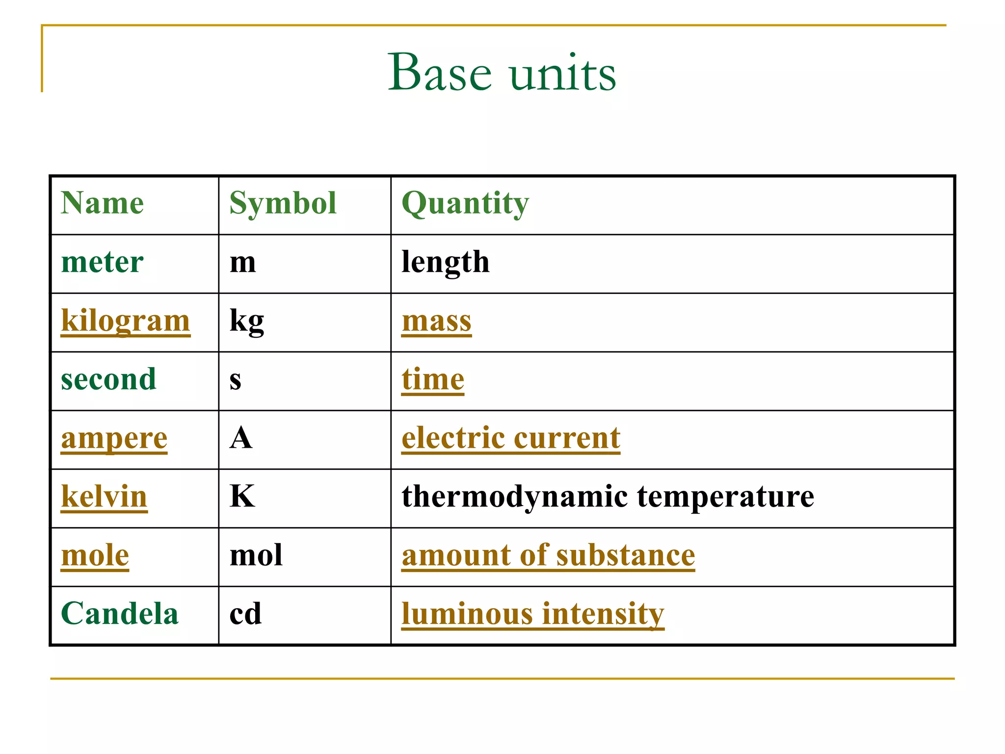 Measurement Uncertainty-.ppt