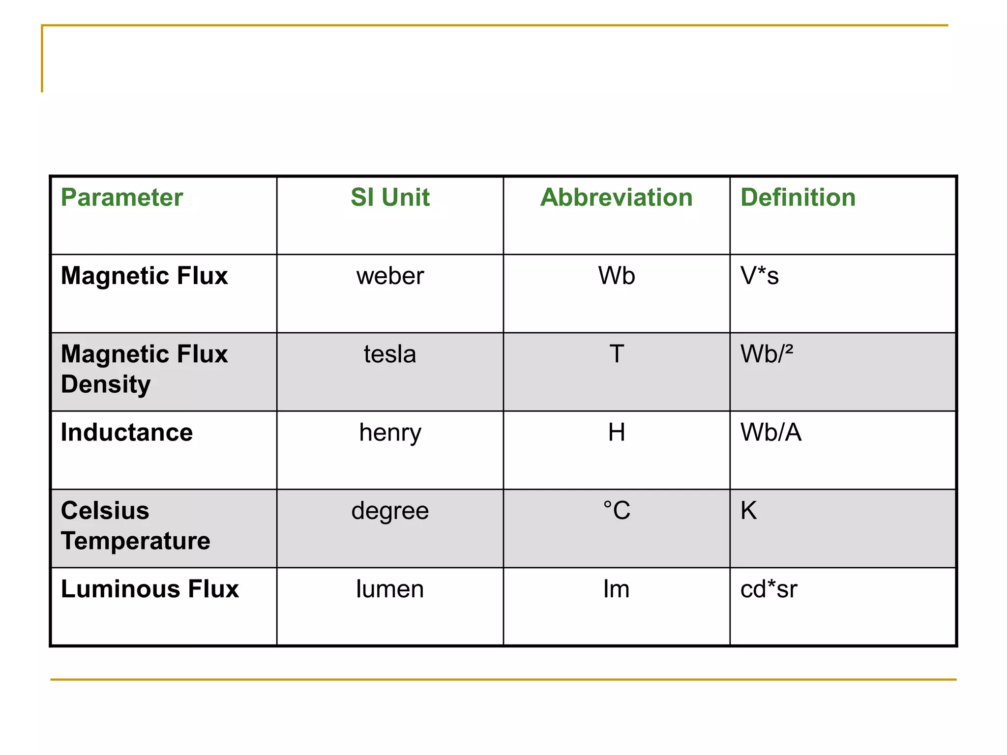 Measurement Uncertainty-.ppt