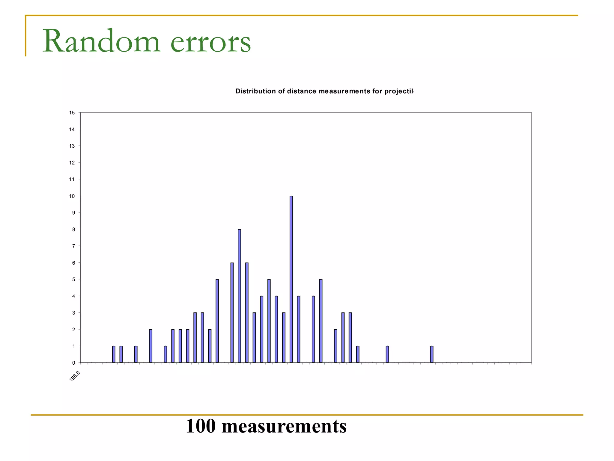 Measurement Uncertainty-.ppt