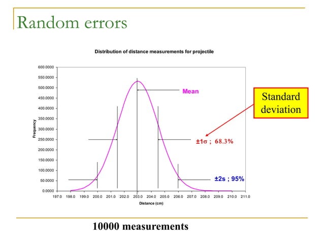 Measurement Uncertainty-.ppt
