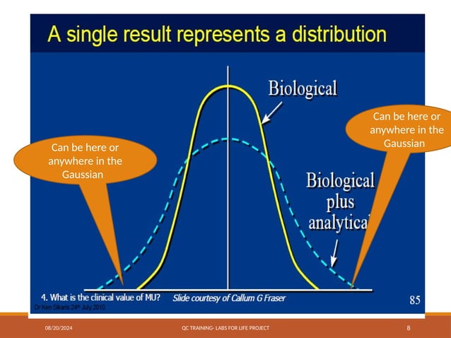 Introduction of Measurement Uncertainty.pptx Introduction of Measurement Uncertainty.pptx