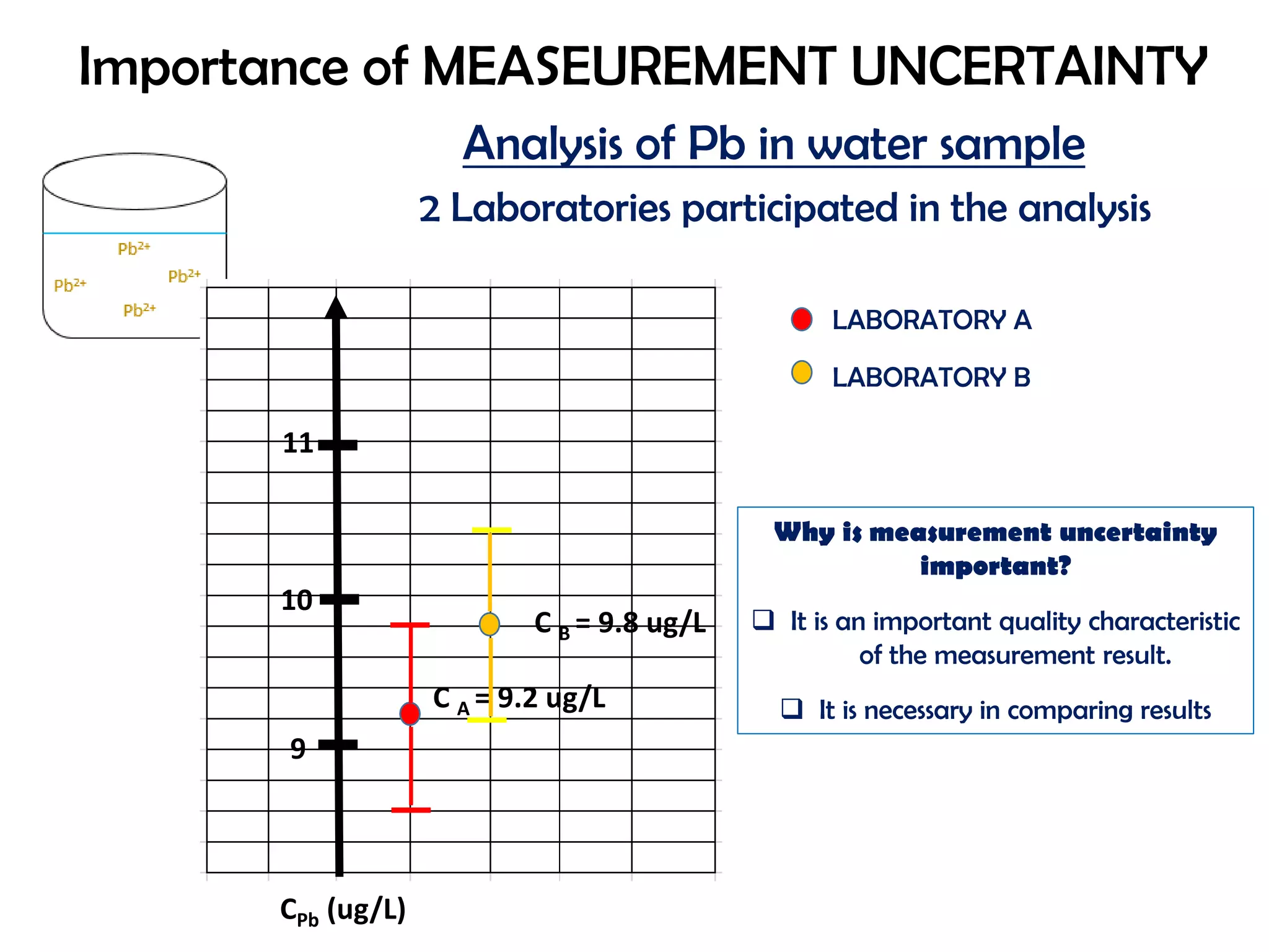 CHEM 137.1 Measurement uncertainty | PDF