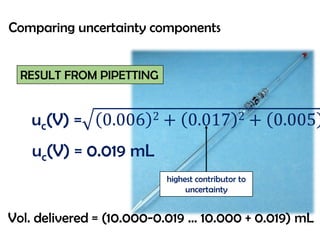 CHEM 137.1 Measurement uncertainty | PDF