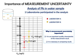 CHEM 137.1 Measurement uncertainty | PDF