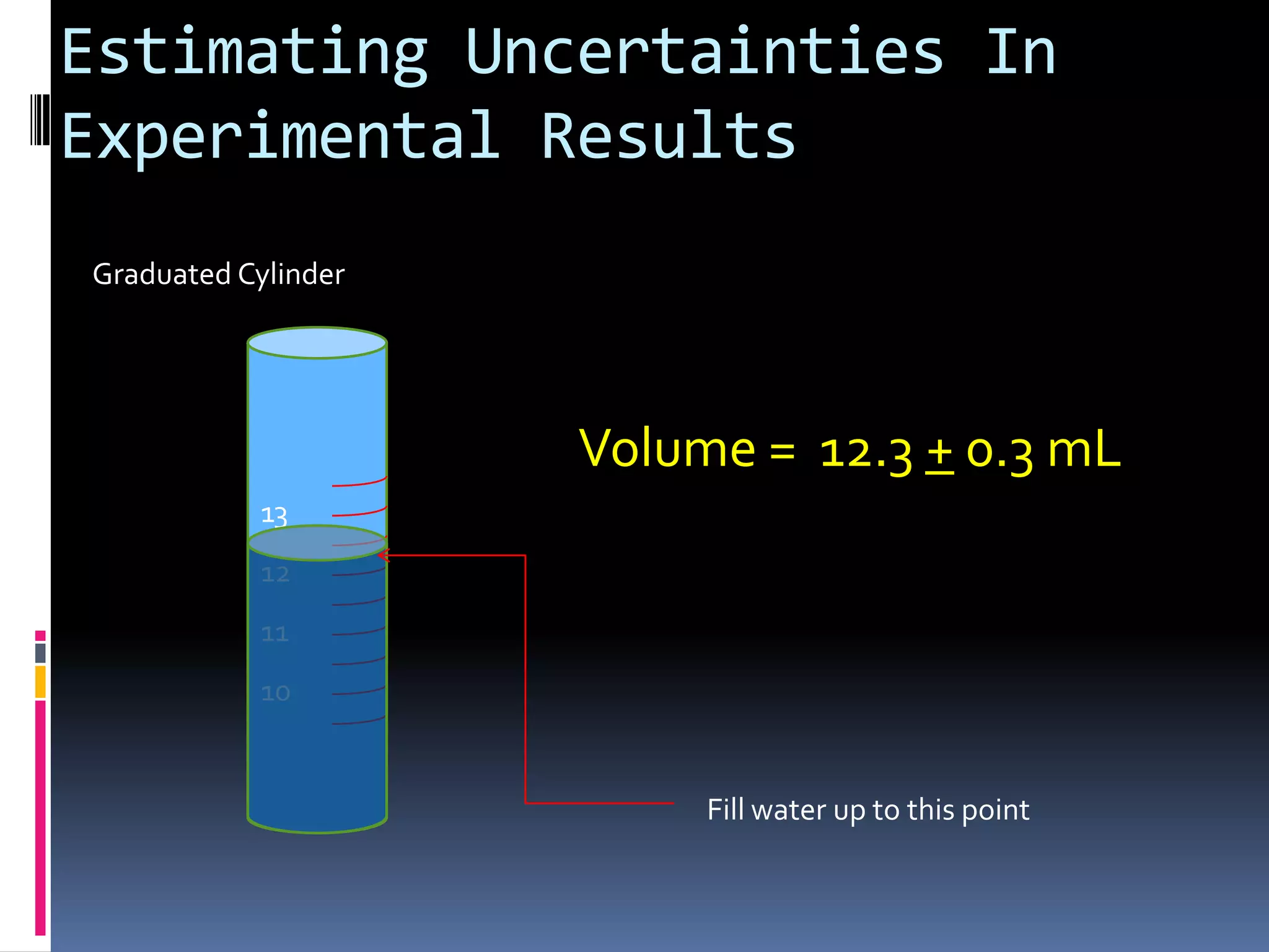 Measurement & uncertainty pp presentation | PPTX