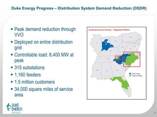 Measurement validation peak load reduction | PPT
